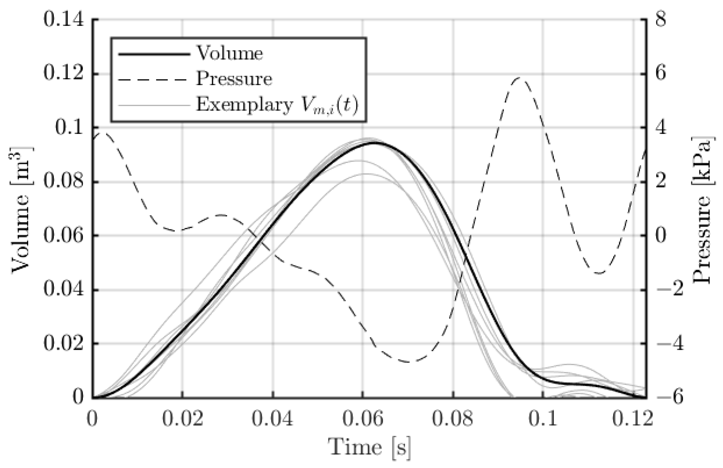 On the Influence of Cavitation Volume Variations on Propeller Broadband ...
