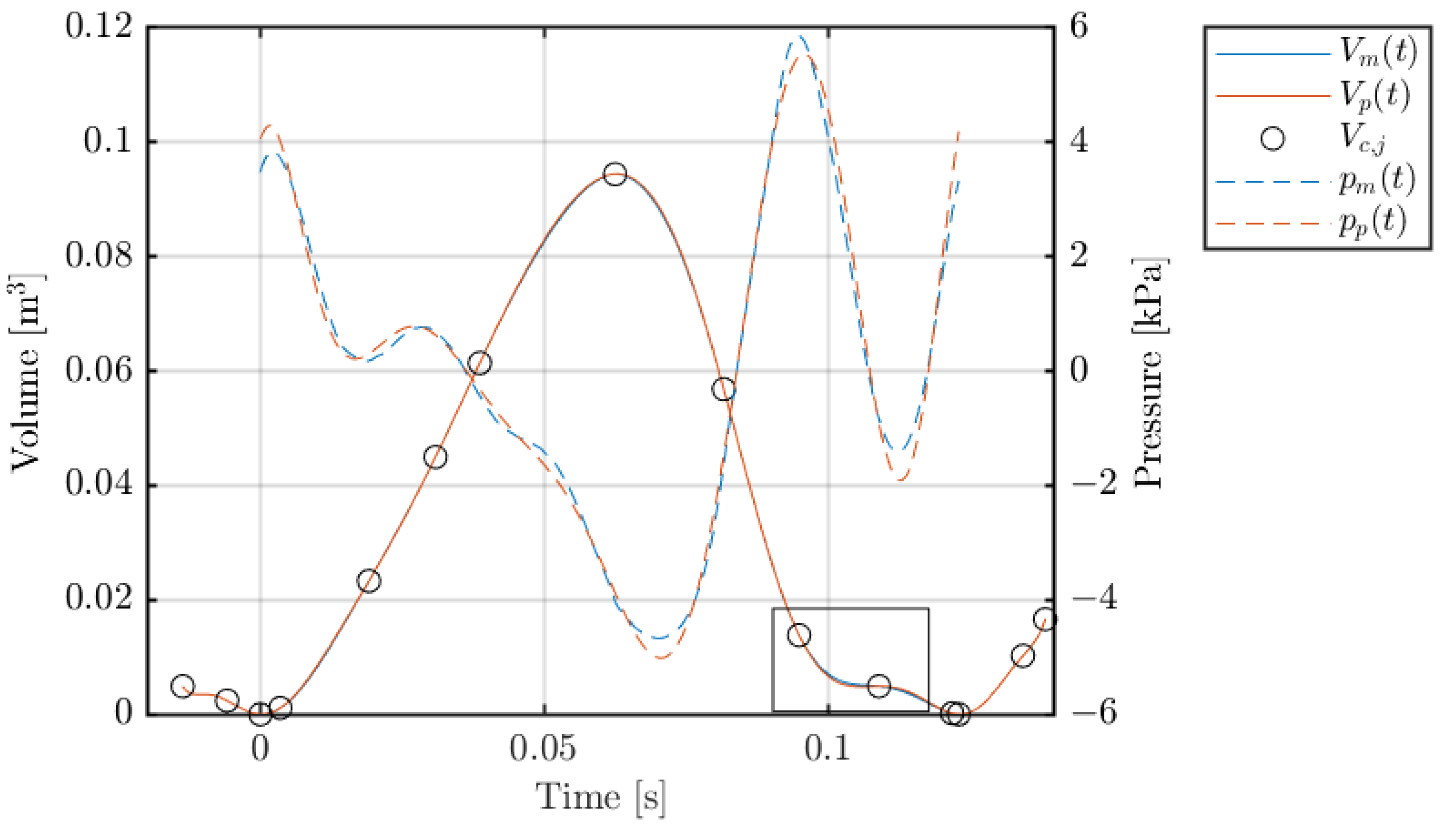 On the Influence of Cavitation Volume Variations on Propeller Broadband ...