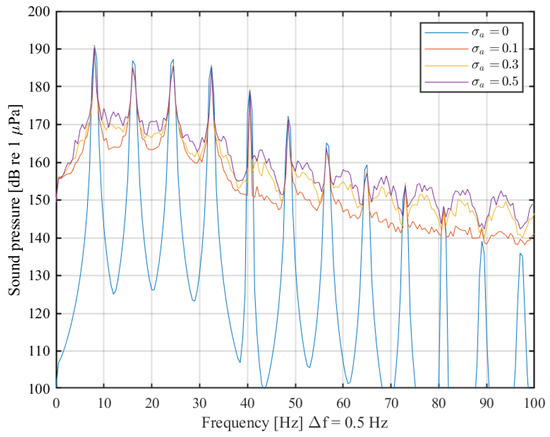 On the Influence of Cavitation Volume Variations on Propeller Broadband ...
