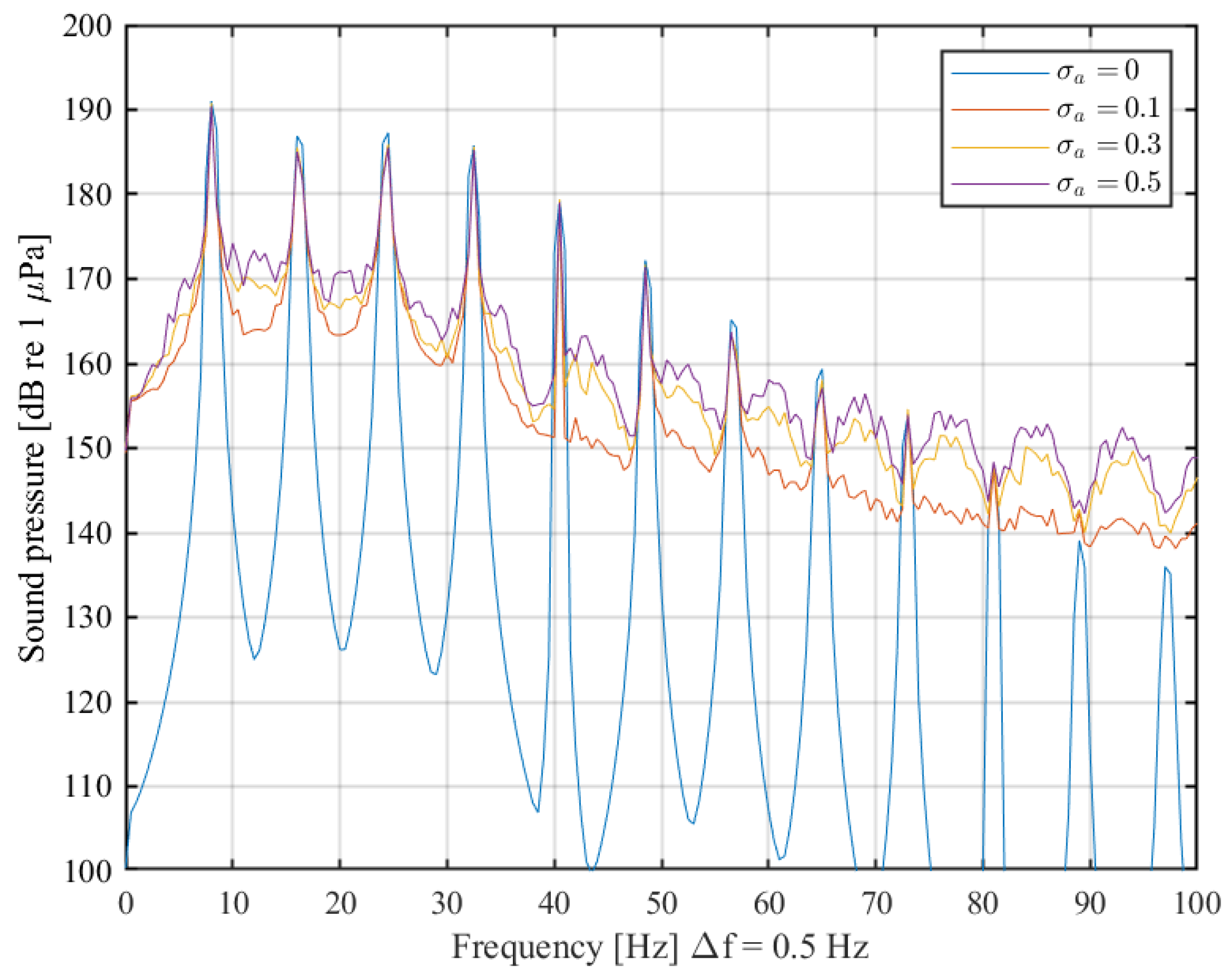 On the Influence of Cavitation Volume Variations on Propeller Broadband ...
