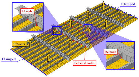 JMSE | Free Full-Text | Efficient Structural Dynamic Analysis Using Condensed Finite Element ...