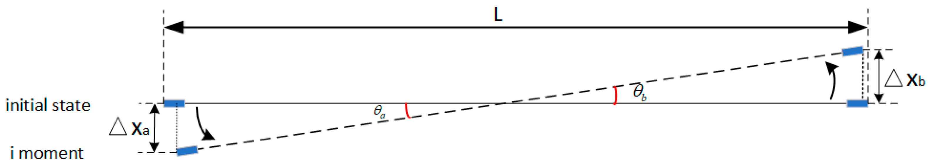 JMSE | Free Full-Text | Design and Implementation of 3-D Measurement ...