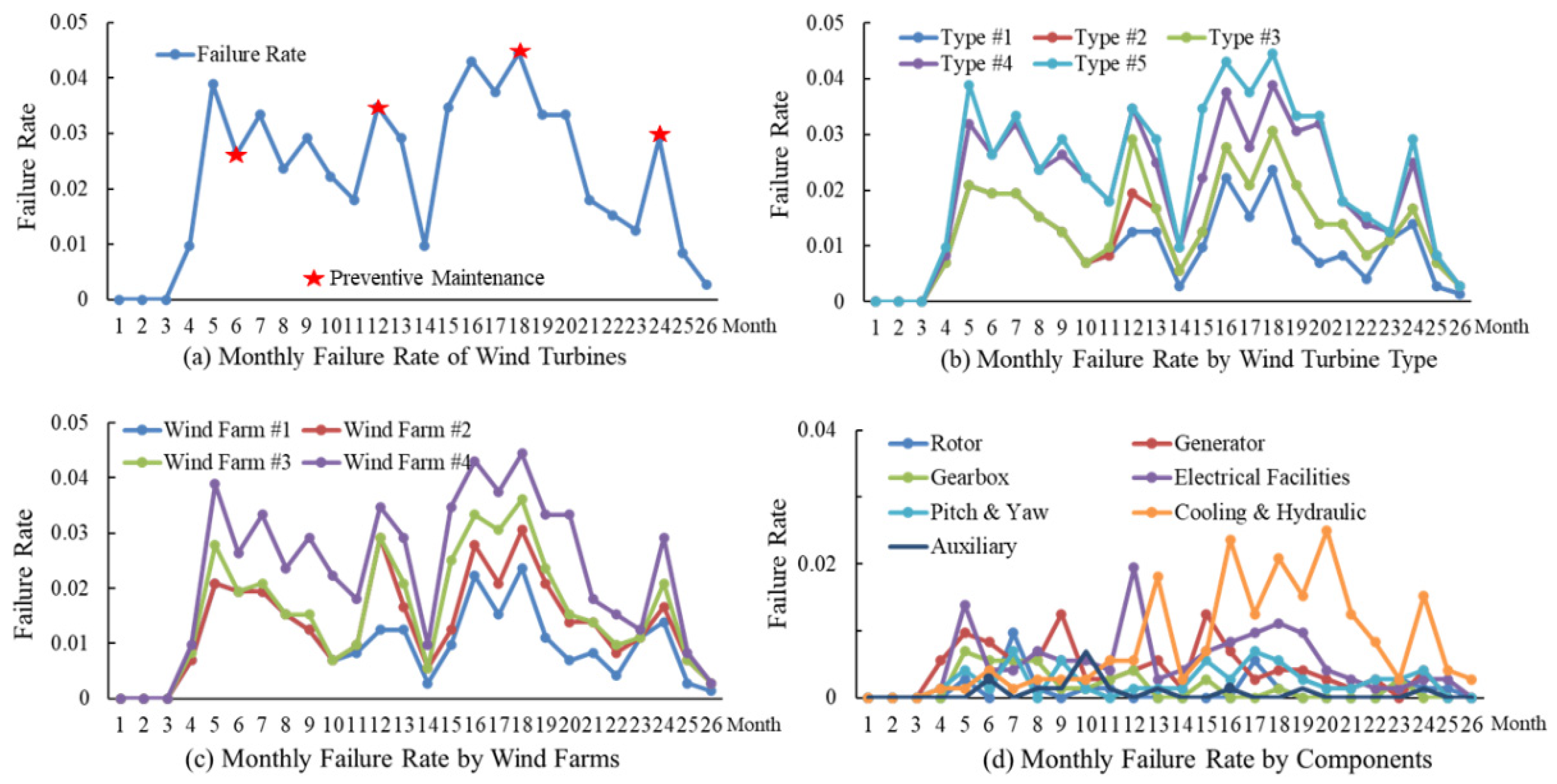 JMSE | Free Full-Text | Failure Rate Assessment for Onshore and ...