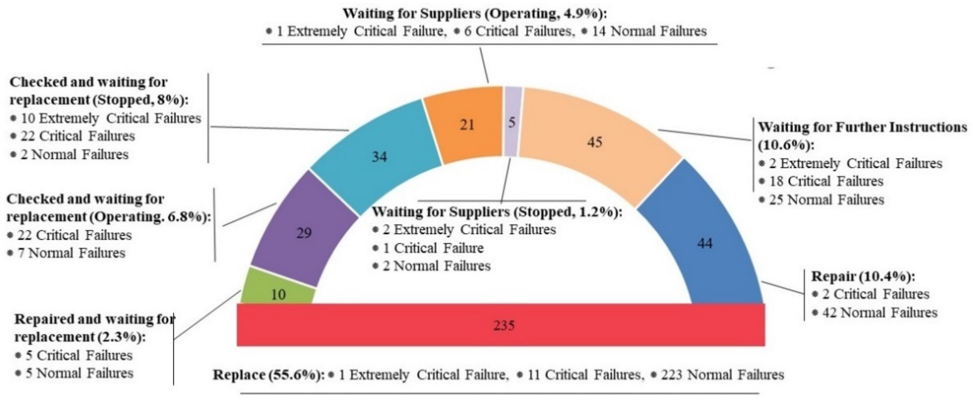 JMSE | Free Full-Text | Failure Rate Assessment for Onshore and ...