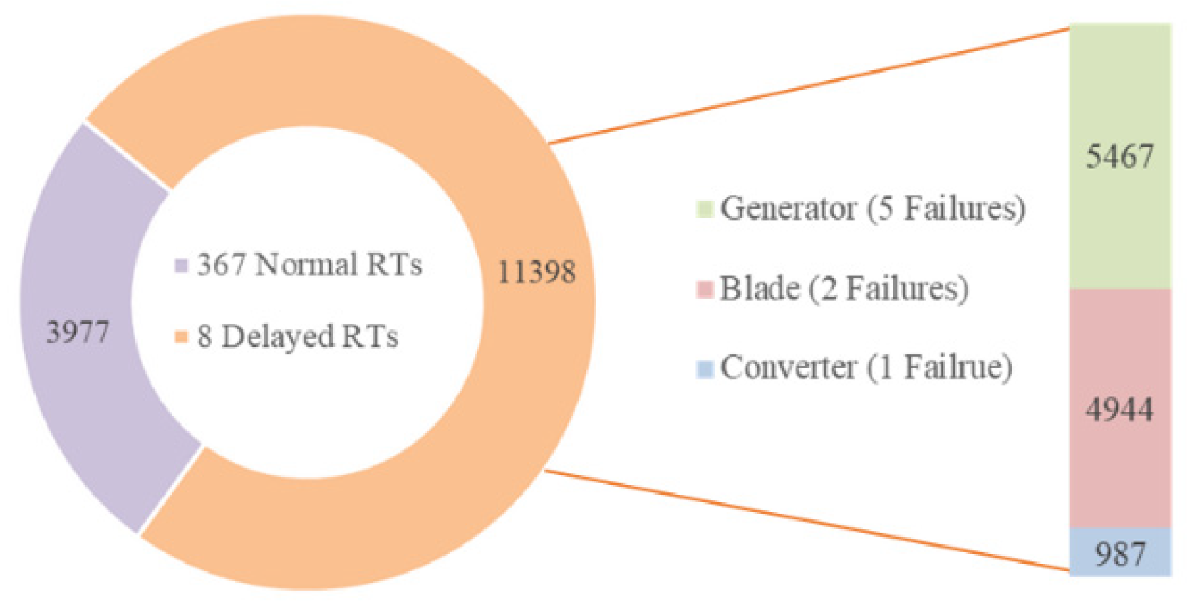 JMSE | Free Full-Text | Failure Rate Assessment for Onshore and ...