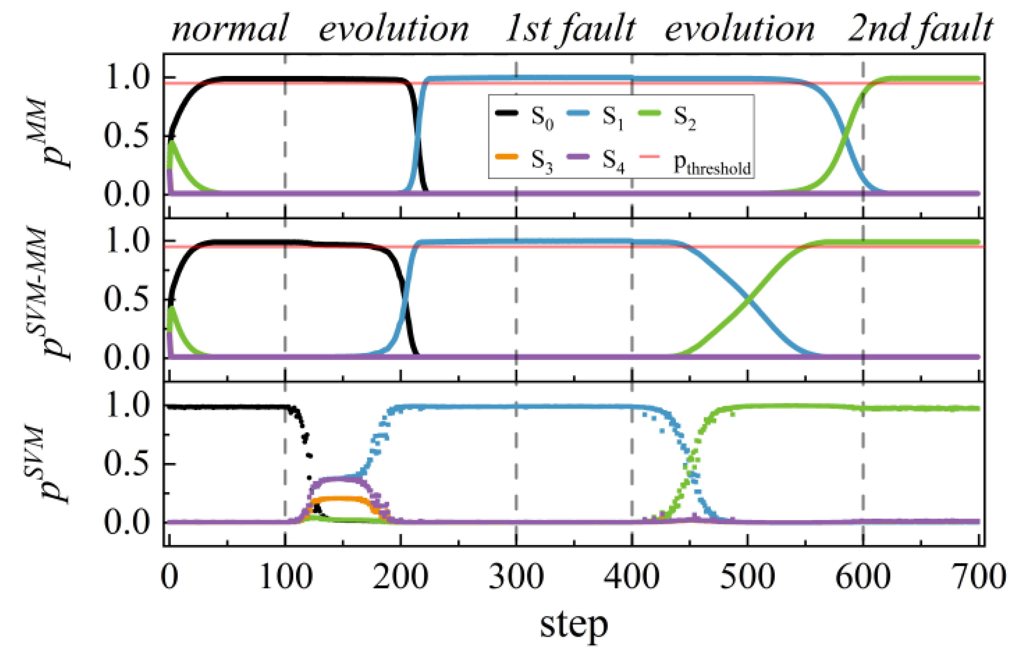A Multi-Model Diagnosis Method for Slowly Varying Faults of Plunger Pump
