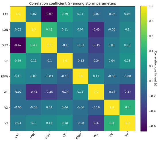 JMSE | Free Full-Text | Storm Surge Forecast Using an Encoder–Decoder ...