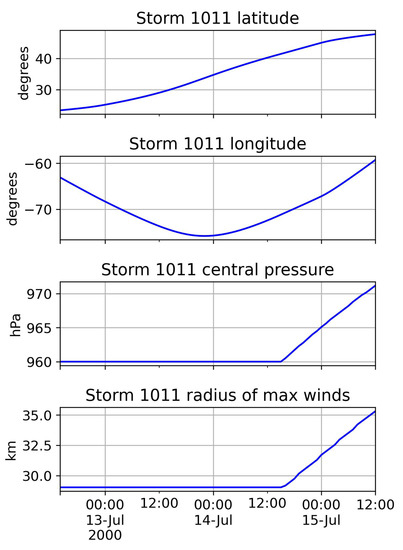 JMSE | Free Full-Text | Storm Surge Forecast Using an Encoder–Decoder ...