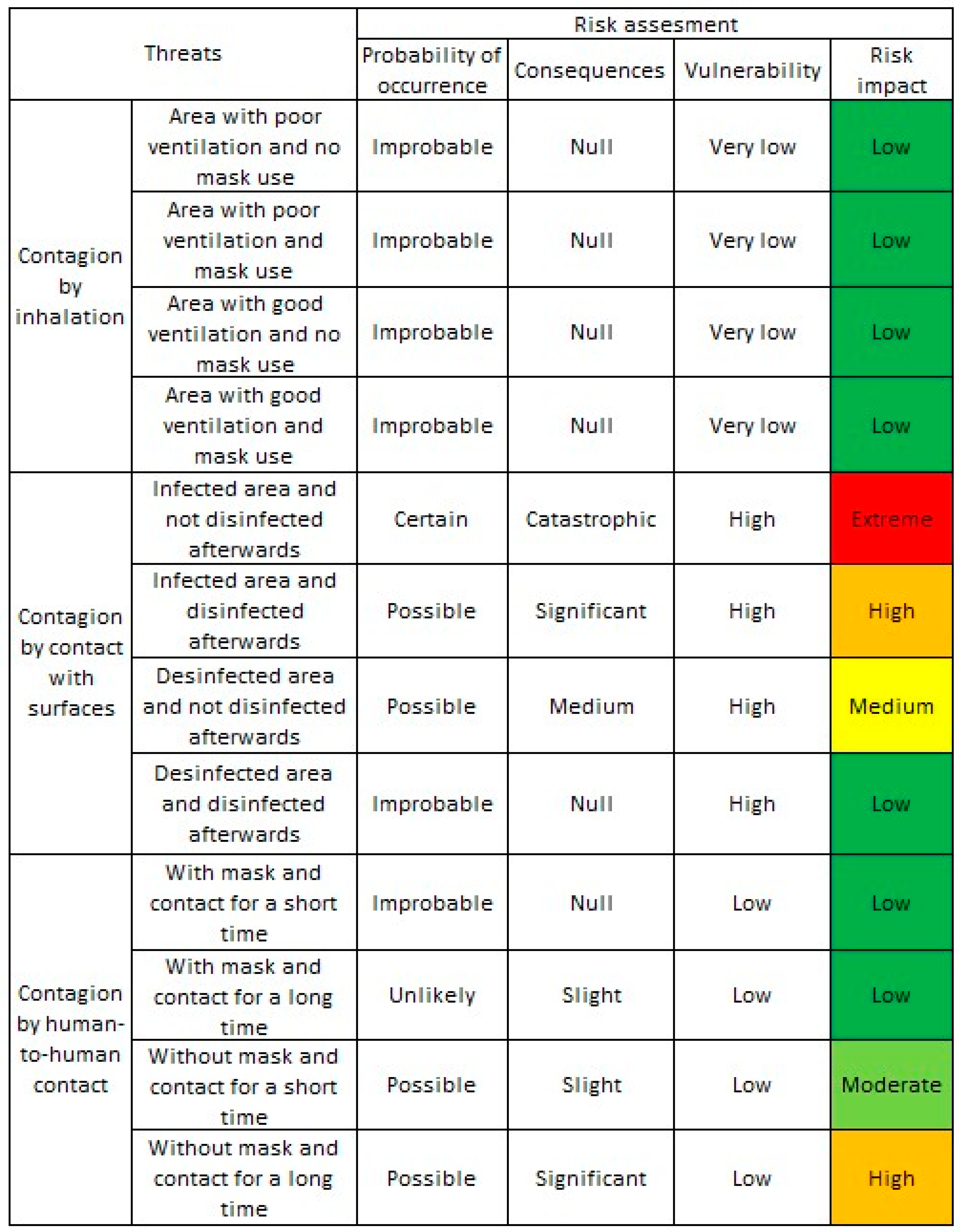 Port Strategy to Minimise COVID-19 Risk in Cruise Ports: Application to ...