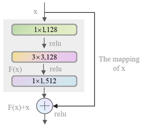 Improved Ship Object Detection in Low-Illumination Environments Using ...