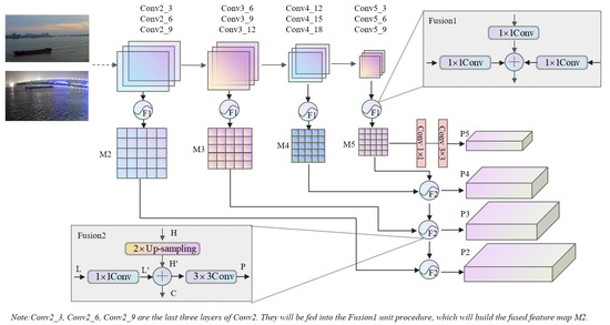 JMSE | Free Full-Text | Improved Ship Object Detection in Low-Illumination Environments Using ...