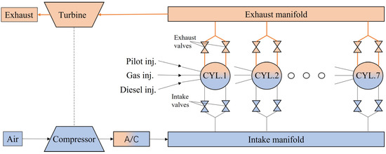 Modeling and Optimization of Fuel-Mode Switching and Control Systems ...