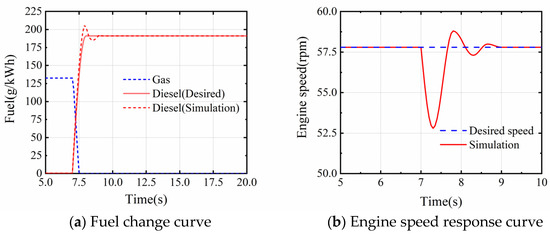 Modeling and Optimization of Fuel-Mode Switching and Control Systems ...
