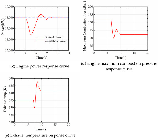 Modeling and Optimization of Fuel-Mode Switching and Control Systems ...