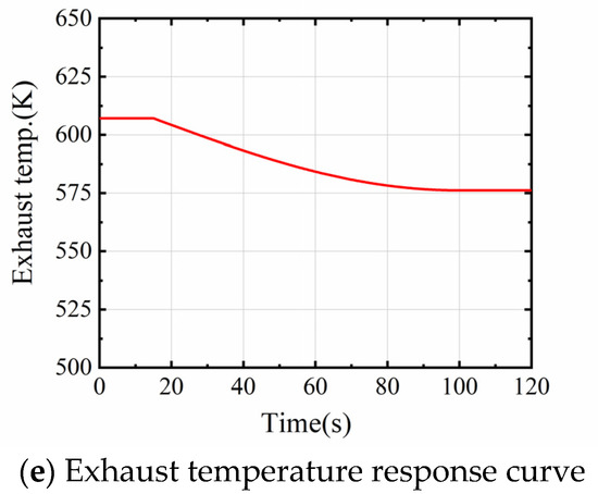 Modeling and Optimization of Fuel-Mode Switching and Control Systems ...