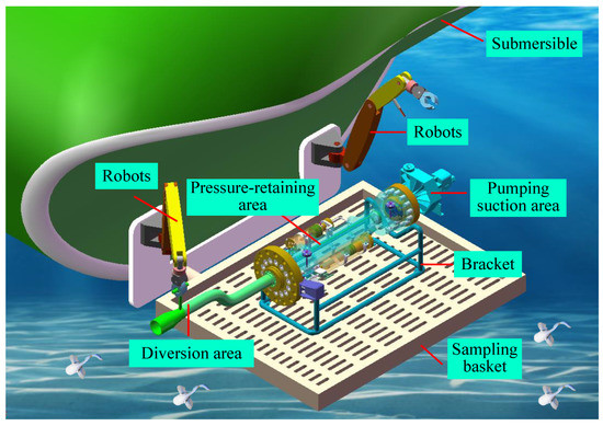 Design of a Full-Ocean-Depth Macroorganism Pressure-Retaining Sampler ...