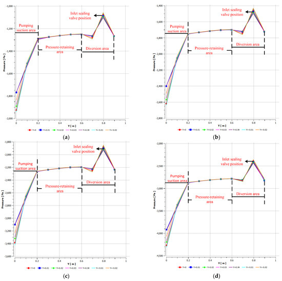 Design of a Full-Ocean-Depth Macroorganism Pressure-Retaining Sampler ...