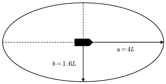 Collision Risk Index Calculation Based on an Improved Ship Domain Model