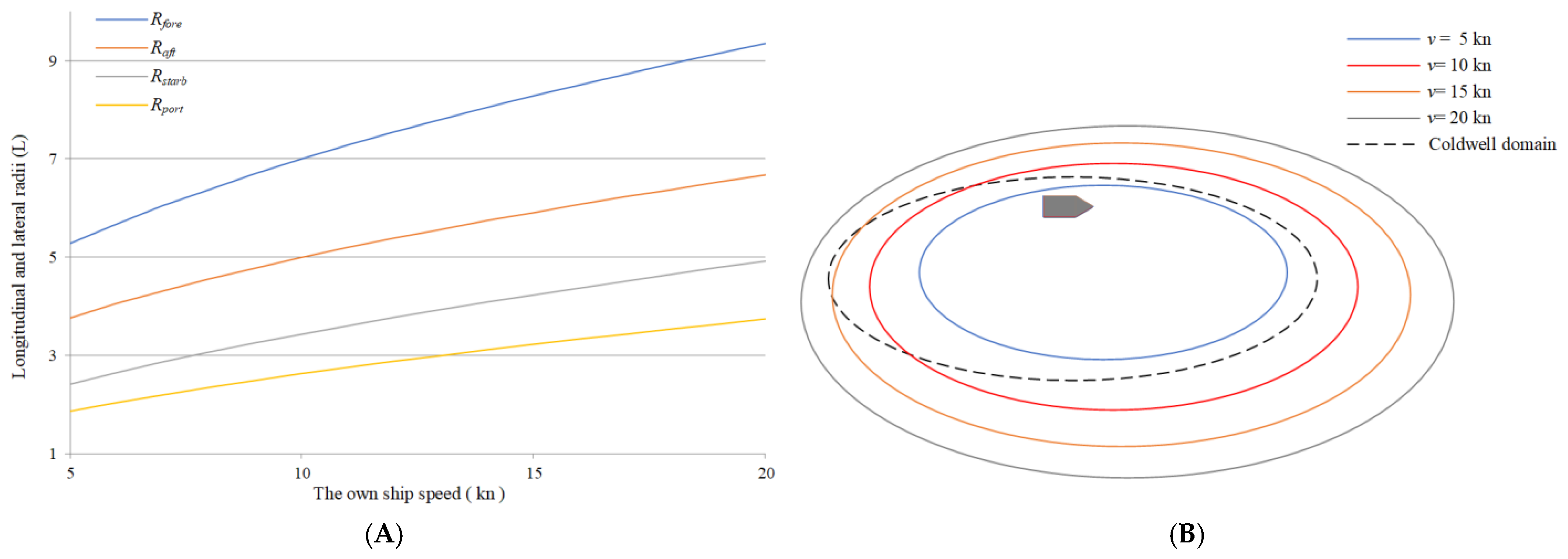 Collision Risk Index Calculation Based on an Improved Ship Domain Model