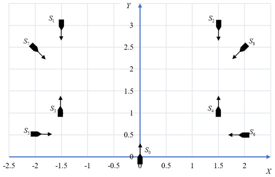 Collision Risk Index Calculation Based on an Improved Ship Domain Model