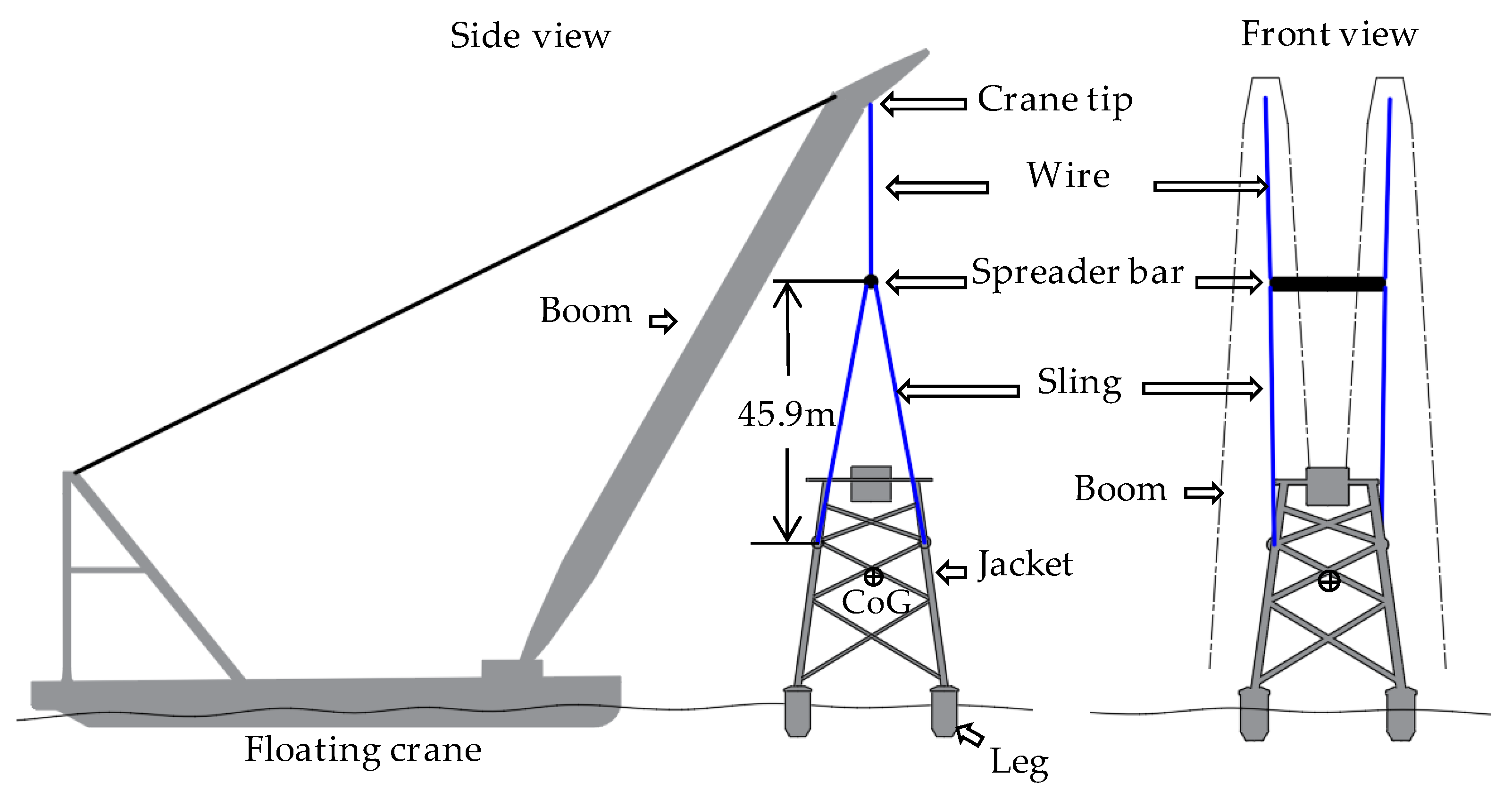 JMSE | Free Full-Text | Dynamic Analysis and Extreme Response Evaluation of Lifting Operation of ...