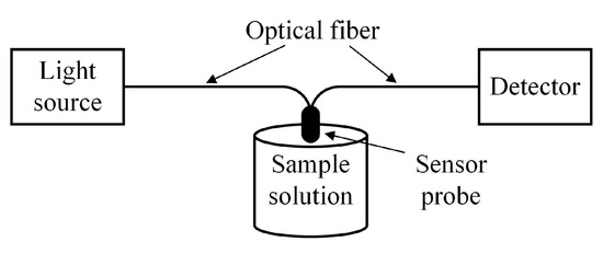 Advances in the Technologies for Marine Salinity Measurement