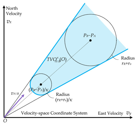 Real-Time Emergency Collision Avoidance for Unmanned Surface Vehicles ...