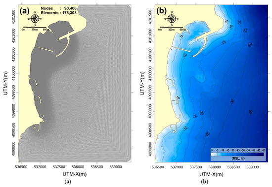 Wave Transformation behind a Breakwater in Jukbyeon Port, Korea—A ...