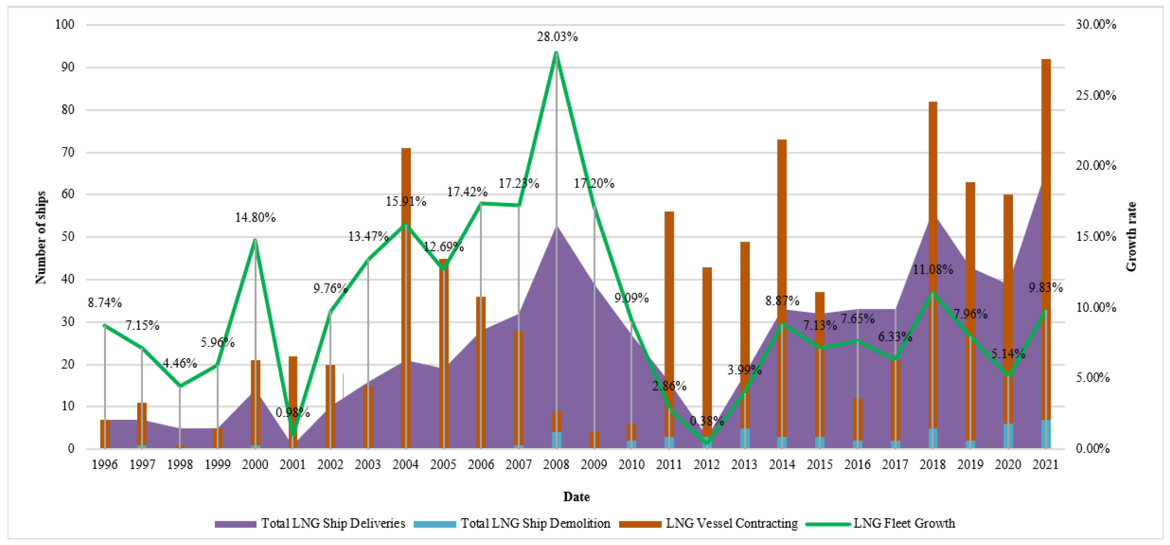 JMSE | Free Full-Text | Fleet Deployment Optimization for LNG Shipping ...