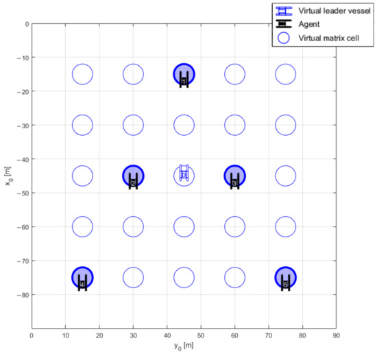 JMSE | Free Full-Text | Comparison of Velocity Obstacle and Artificial Potential Field Methods ...