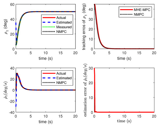Nonlinear Model Predictive Control of Shipboard Boom Cranes Based on Moving Horizon State Estimation