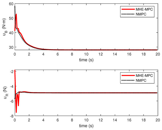 Nonlinear Model Predictive Control of Shipboard Boom Cranes Based on Moving Horizon State Estimation