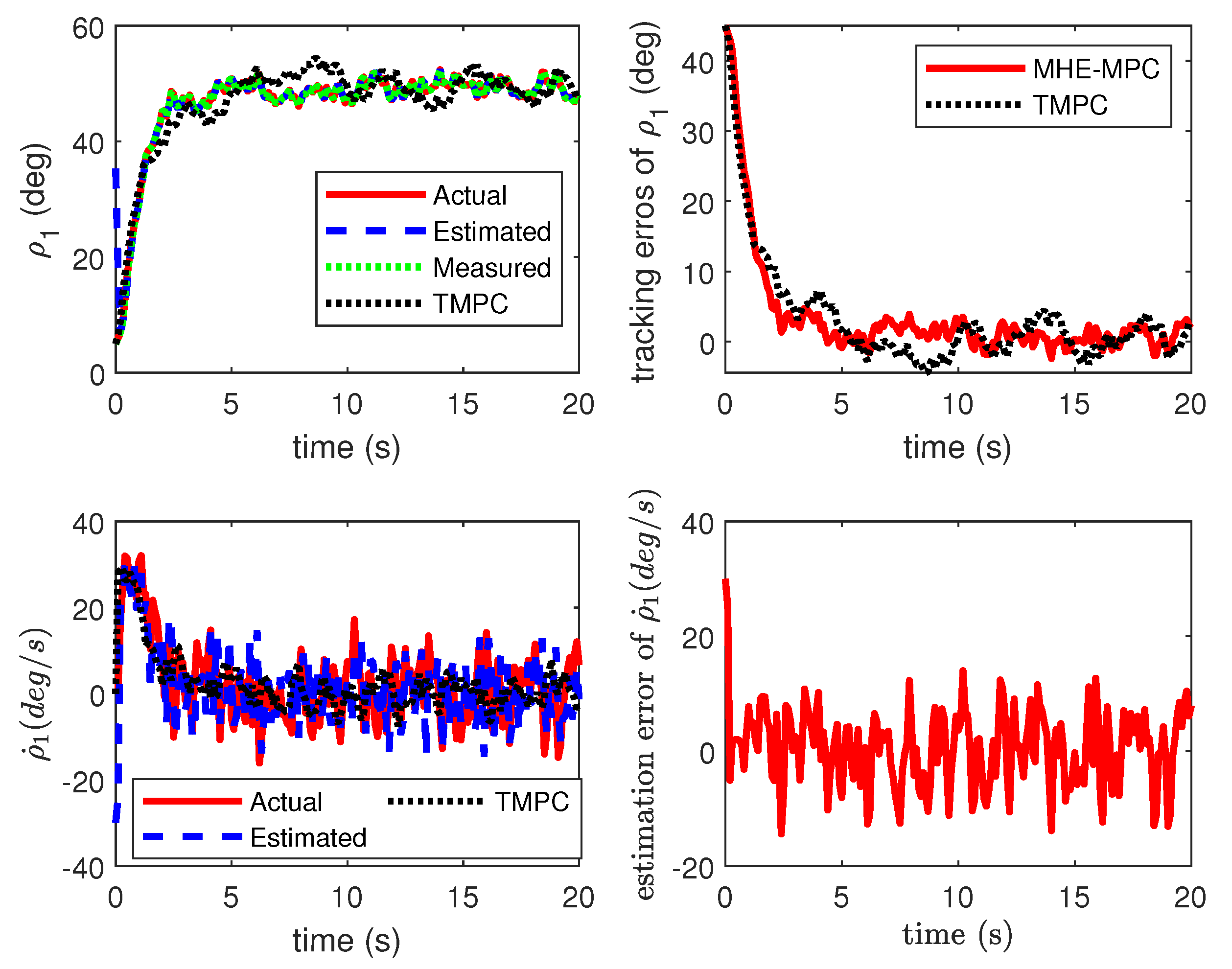 Nonlinear Model Predictive Control of Shipboard Boom Cranes Based on Moving Horizon State Estimation