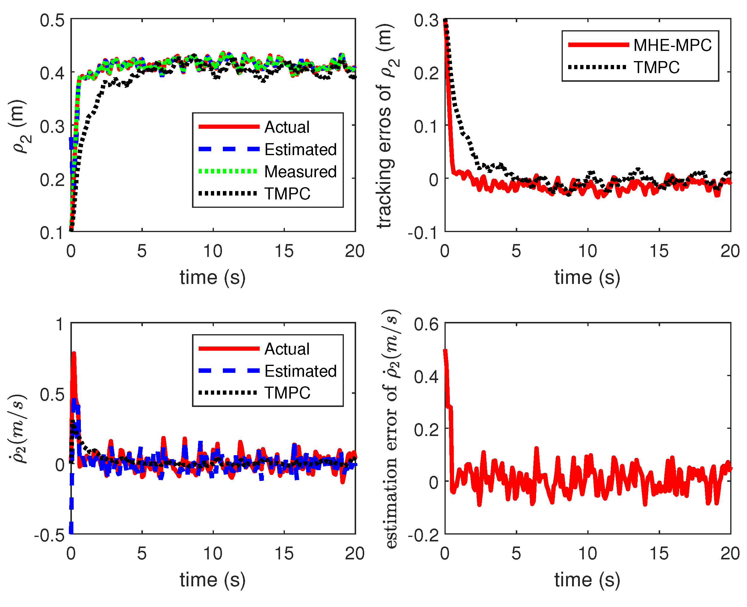 Nonlinear Model Predictive Control of Shipboard Boom Cranes Based on Moving Horizon State Estimation
