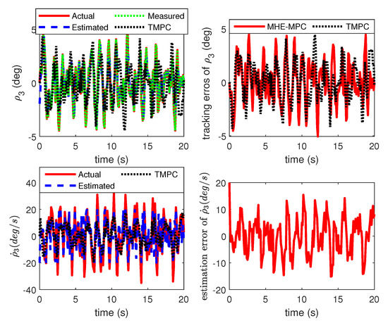 Nonlinear Model Predictive Control of Shipboard Boom Cranes Based on Moving Horizon State Estimation