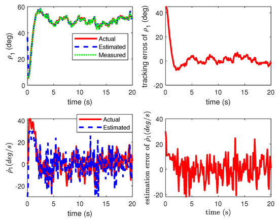 Nonlinear Model Predictive Control of Shipboard Boom Cranes Based on Moving Horizon State Estimation