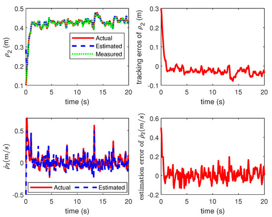Nonlinear Model Predictive Control of Shipboard Boom Cranes Based on Moving Horizon State Estimation