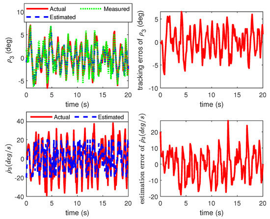 Nonlinear Model Predictive Control of Shipboard Boom Cranes Based on Moving Horizon State Estimation
