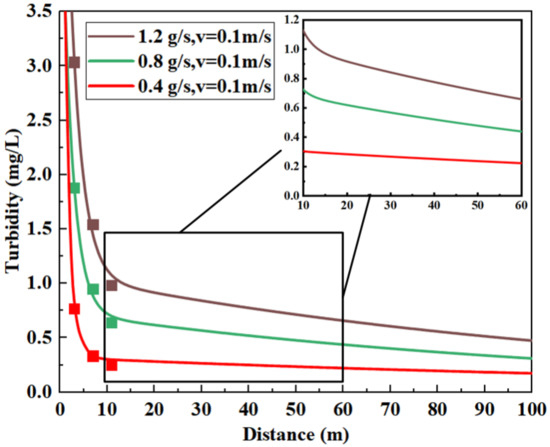 Simulation Study on the Sediment Dispersion during Deep-Sea Nodule ...