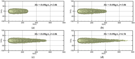 Simulation Study on the Sediment Dispersion during Deep-Sea Nodule ...