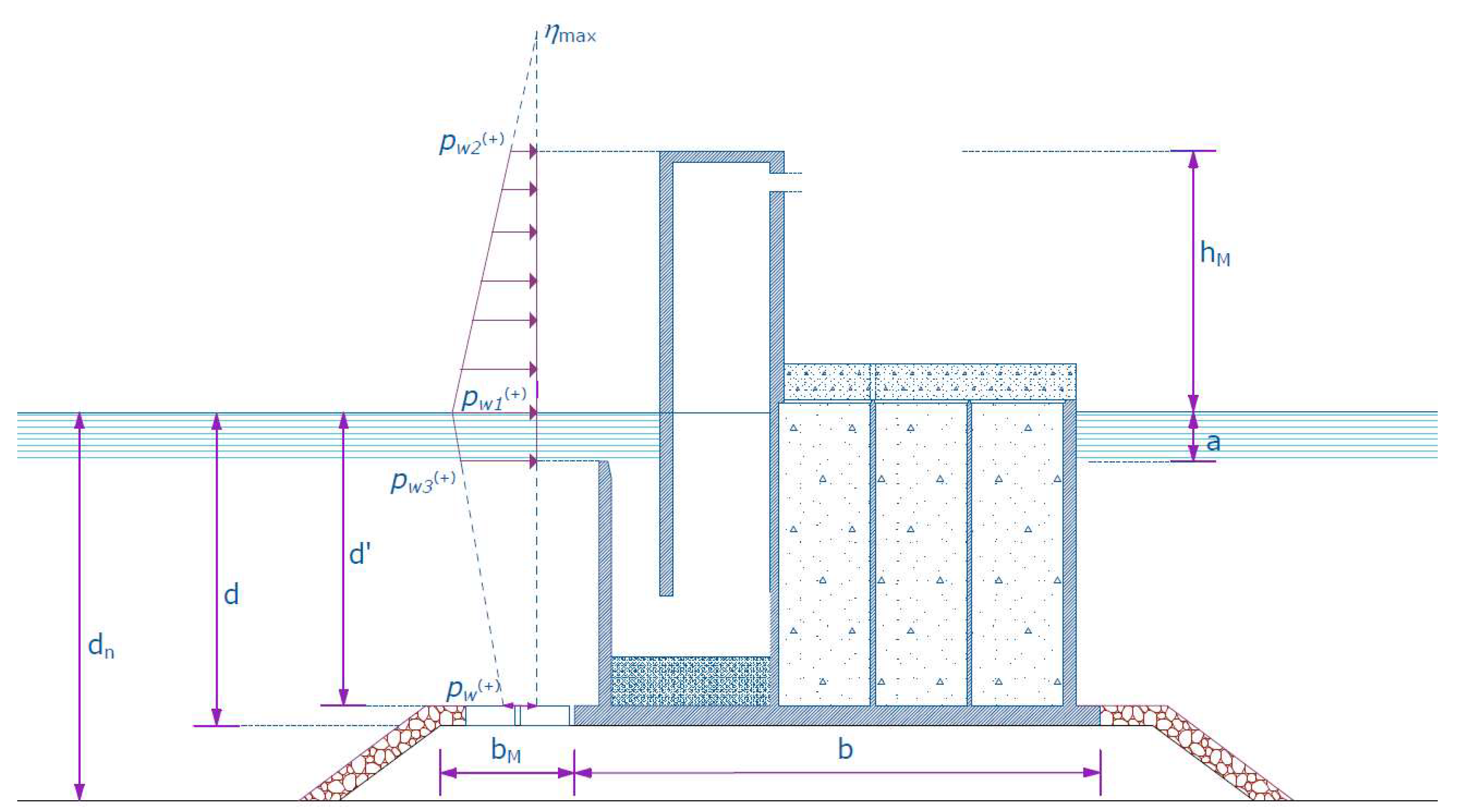 Experimental Investigation of Wave Loads on U-OWC Breakwater
