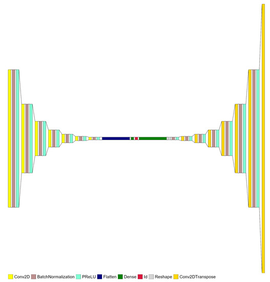 Convolutional Autoencoding of Small Targets in the Littoral Sonar Acoustic Backscattering Domain