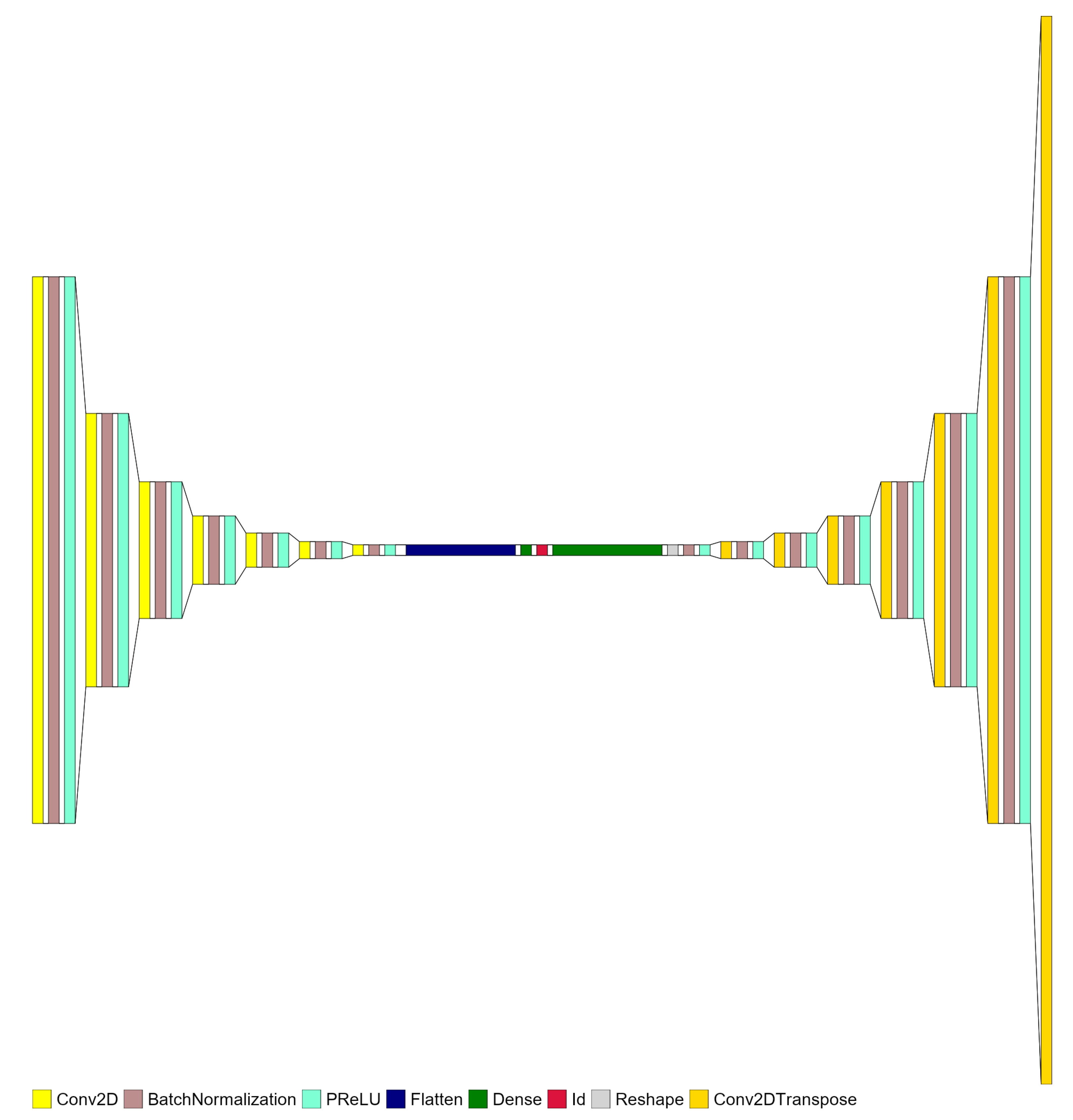 Convolutional Autoencoding of Small Targets in the Littoral Sonar ...
