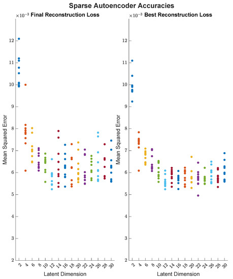 Convolutional Autoencoding of Small Targets in the Littoral Sonar ...
