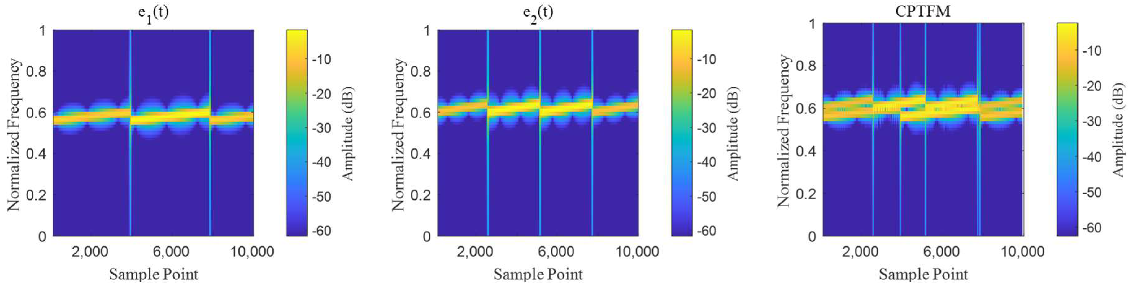 Waveform Design Using Coprime Frequency-Modulated Pulse Trains for ...