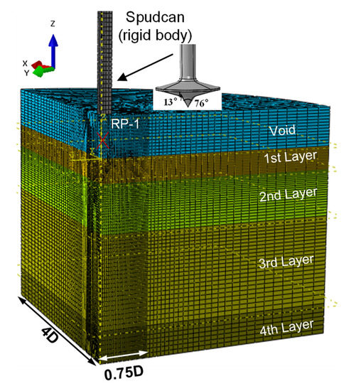 Spudcan Deep Penetration in Multi-Layered Soils Incorporating Sand ...