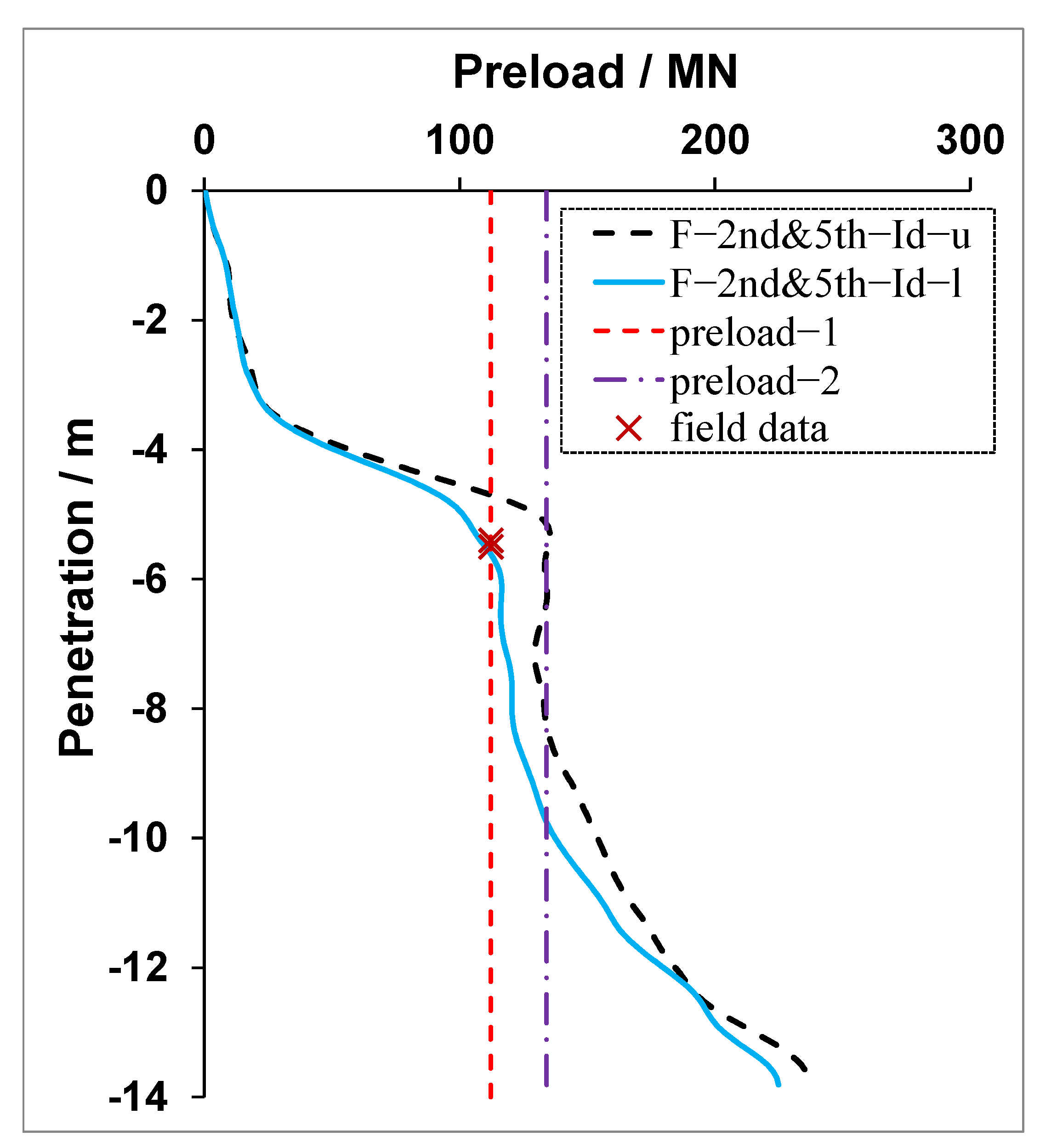 Spudcan Deep Penetration in Multi-Layered Soils Incorporating Sand ...