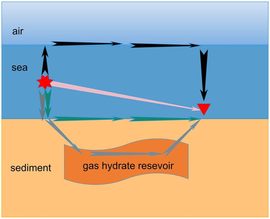 An Introduction to the Application of Marine Controlled-Source ...
