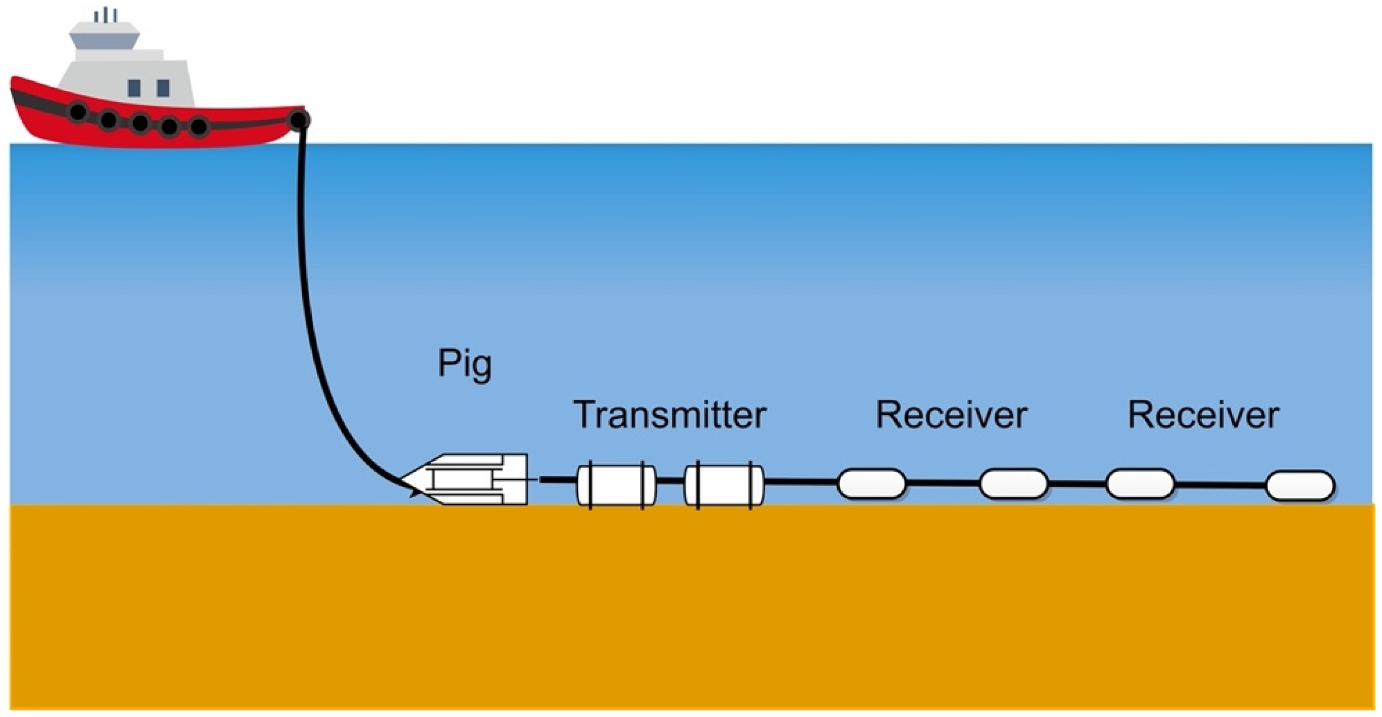 An Introduction to the Application of Marine Controlled-Source Electromagnetic Methods for ...