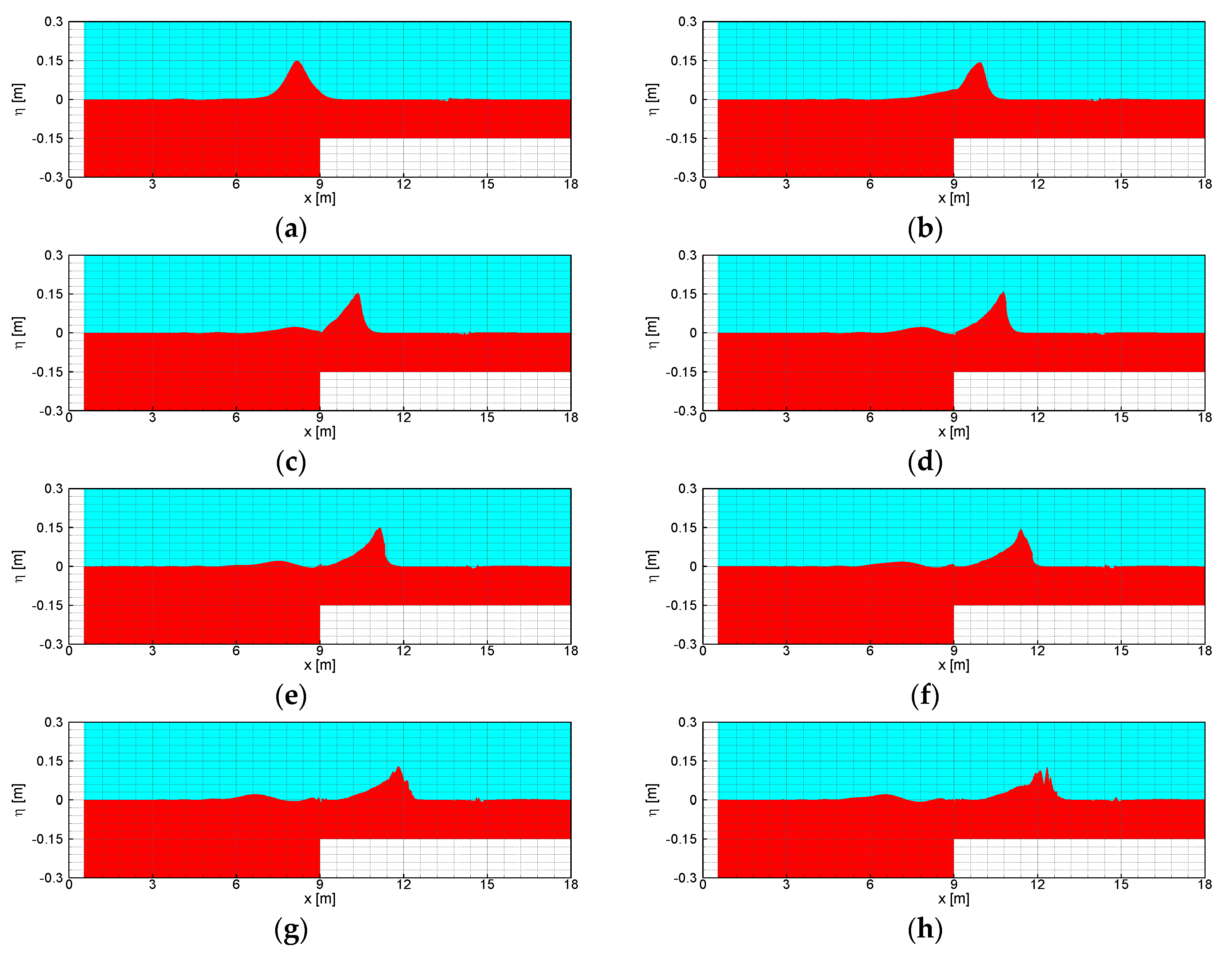 Numerical Generation of Solitary Wave and Its Propagation ...